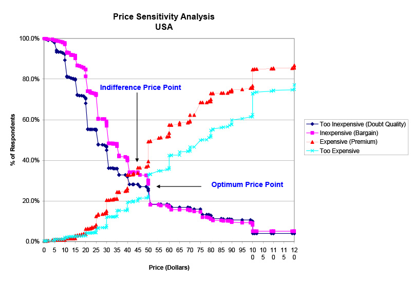 Pricing - Strategic Research Partners