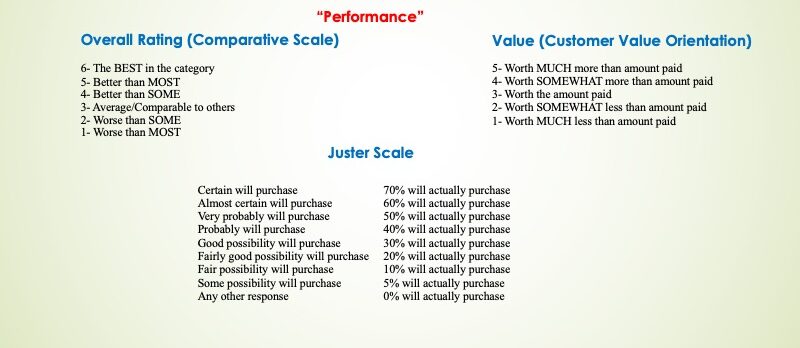 Non-Traditional Scales in Market Research - SRP Group